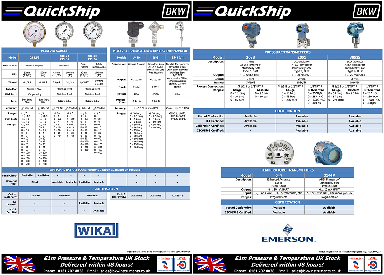 History of BKW - BKW