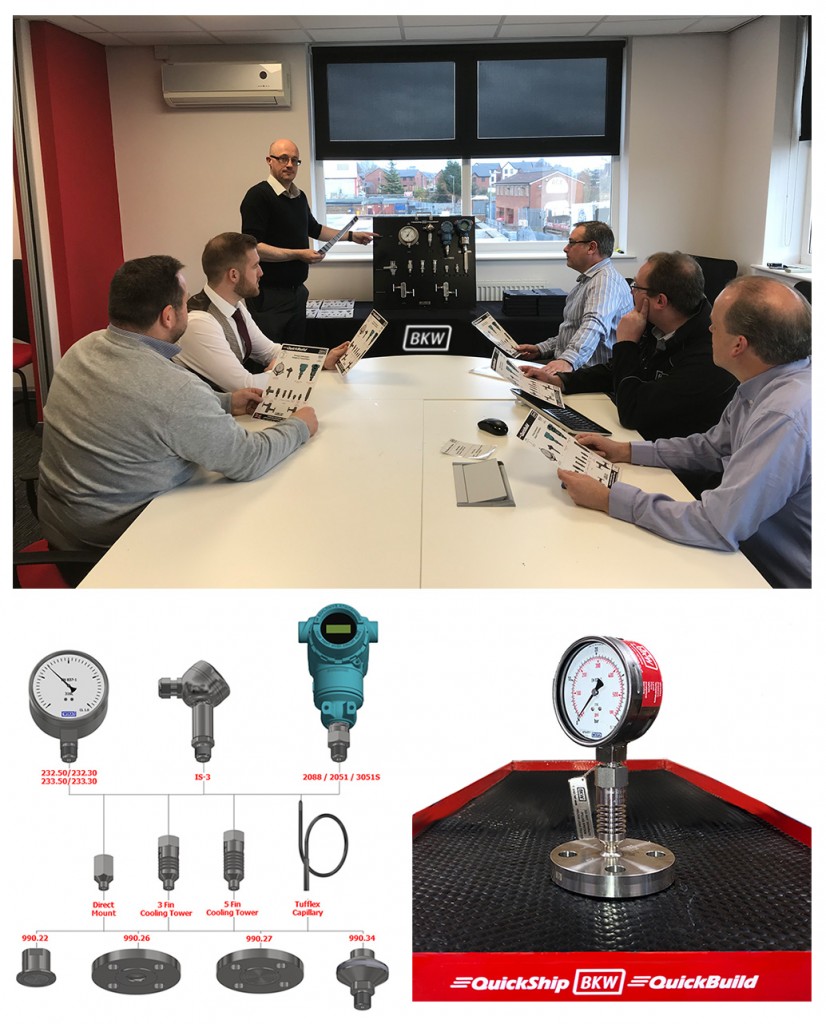 History of BKW - BKW