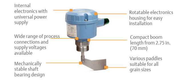 Rosemount Solids Level Switches - For bulk solids point level ...